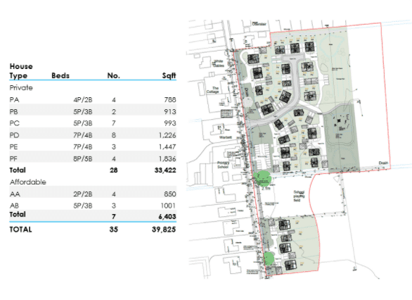 Residential Development Opportunity - Hilco Valuation Services